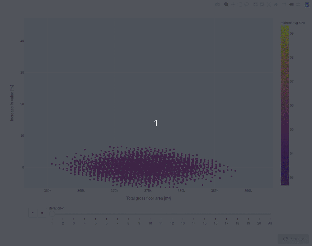 Visualize optimization behaviour - Community Inspiration - VIKTOR Community