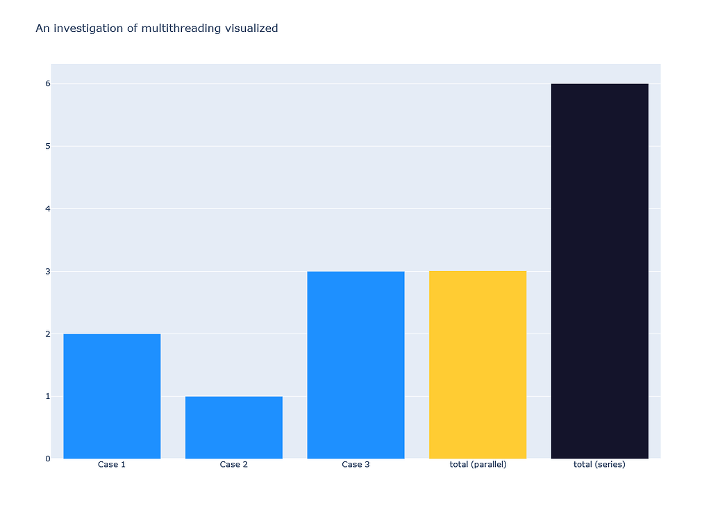 Snippet Wednesday - Improve app performance by running calculations in parallel 🧵 - Community ...